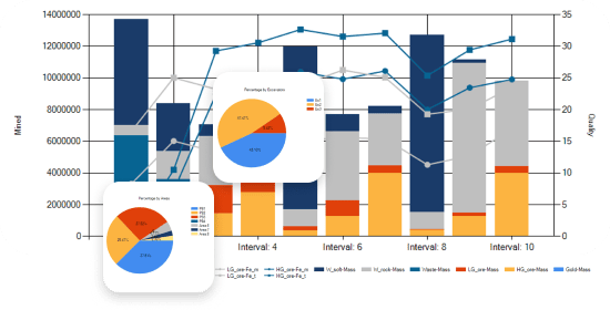 K-MINE Scheduling: Mining Planning Software - K-MINE