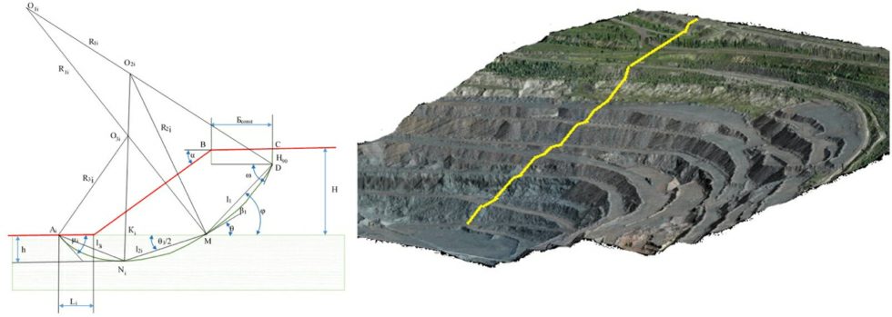 The Role of Slope Stability in Mining Operations - K-MINE